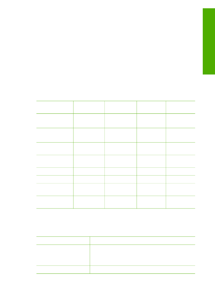 Paper sizes - HP Officejet 4315