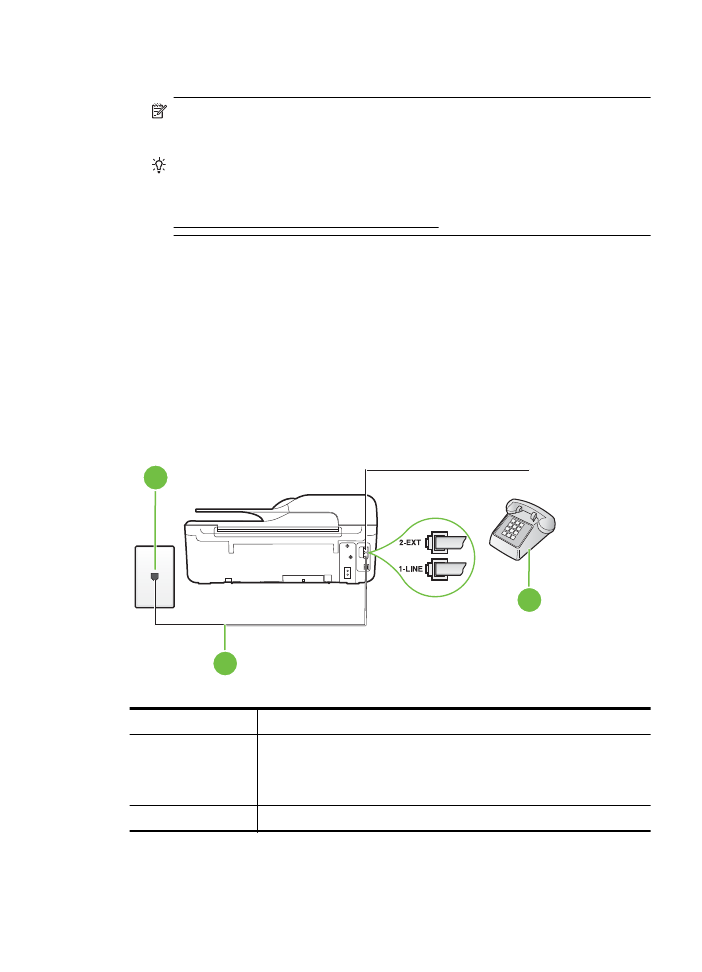 Case D: Fax with a distinctive ring service on the same line - HP ...
