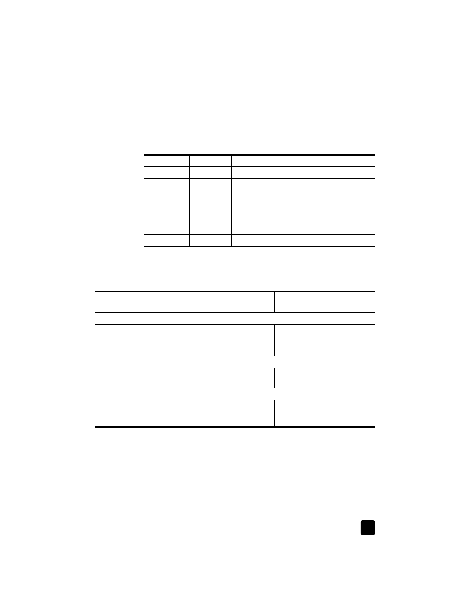 paper specifications - HP Officejet 5110