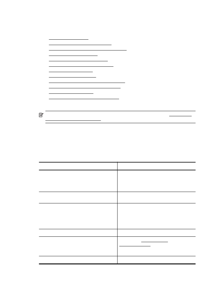 Caractéristiques et fonctions du produit - HP Officejet 6100