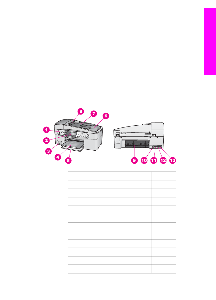 لمحة سريعة عن جهاز HP all-in-one - HP Officejet 6210