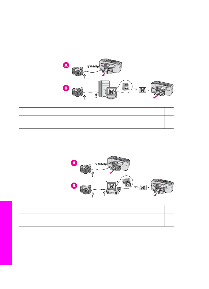 طباعة الصور - HP Officejet 6210