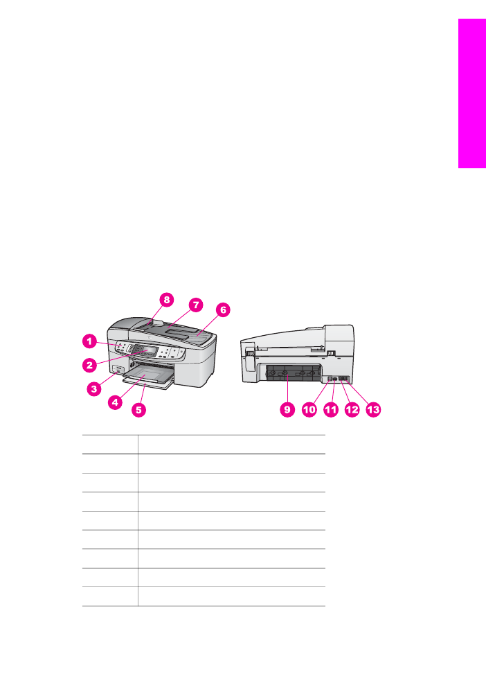 Übersicht über den HP all-in-one - HP Officejet 6210