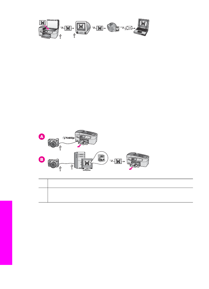 Windows PC를 사용하여 사진 인쇄 - HP Officejet 6210