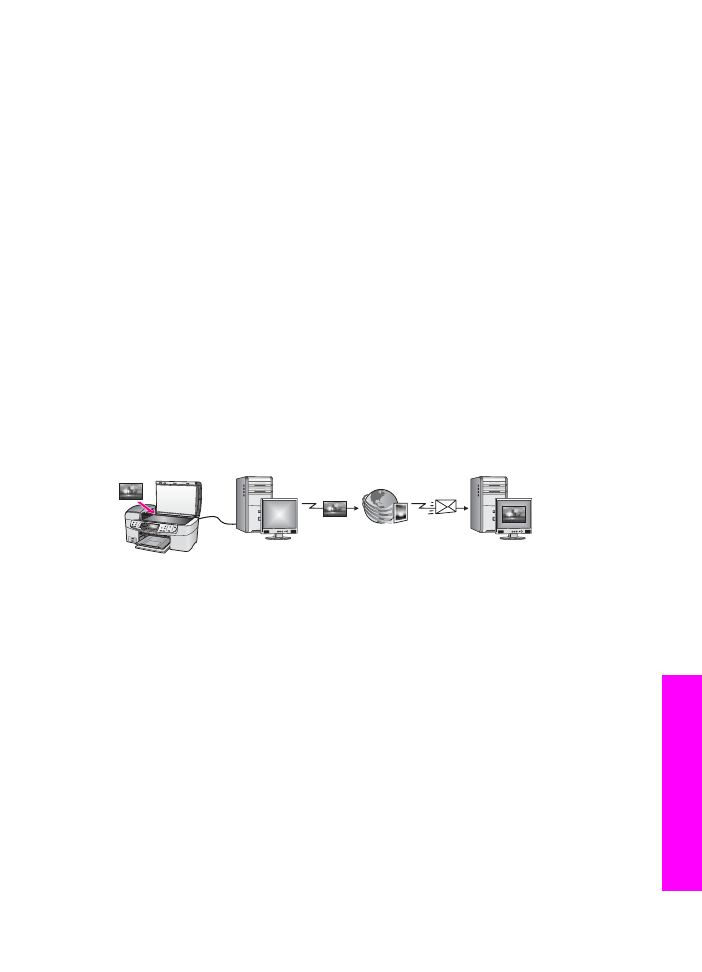 Visão geral - HP Officejet 6210