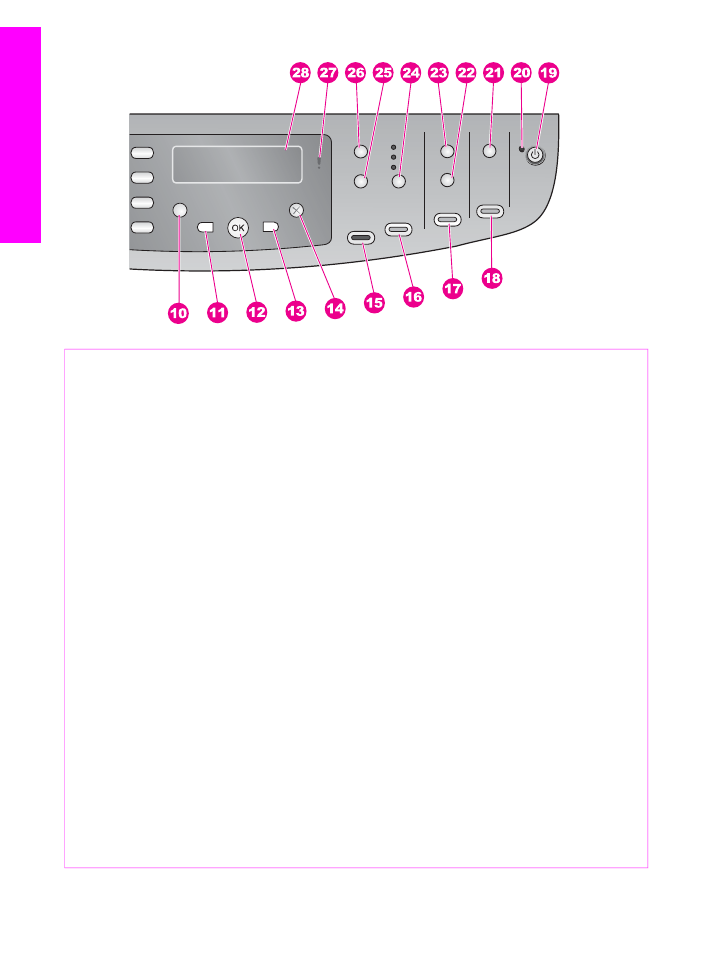 Control panel overview - HP Officejet 7210