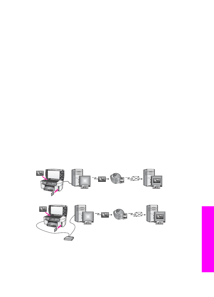 Descripción general - HP Officejet 7210