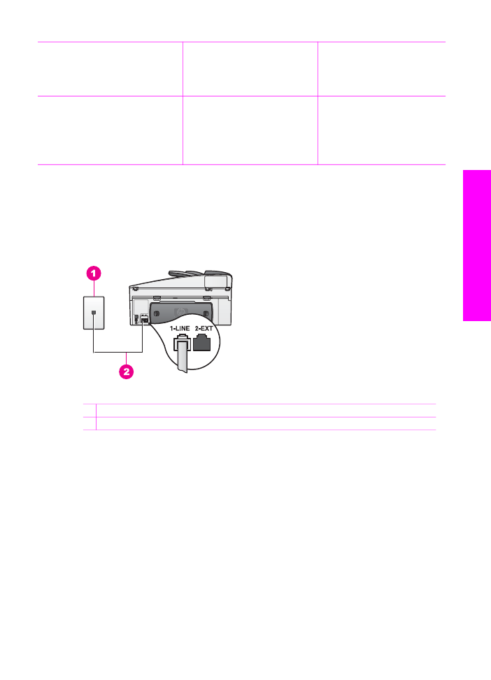 Sélection de votre type de configuration de télécopie - HP Officejet 7210