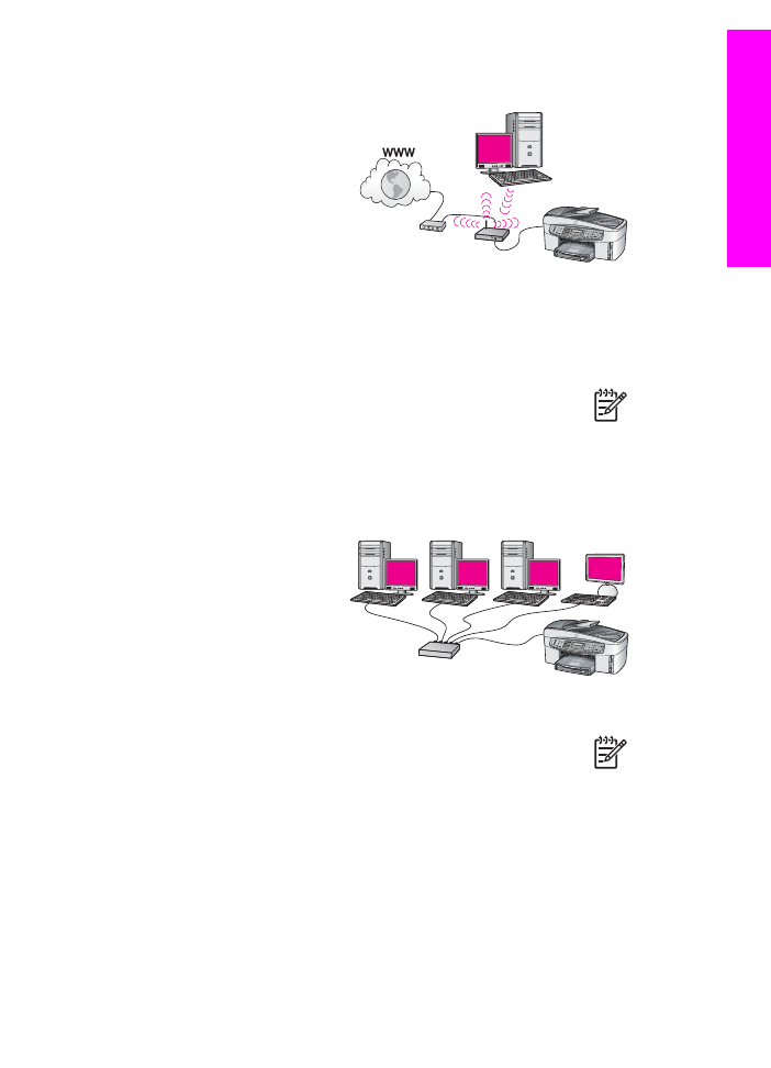 חיבור לרשת Ethernet - HP Officejet 7210