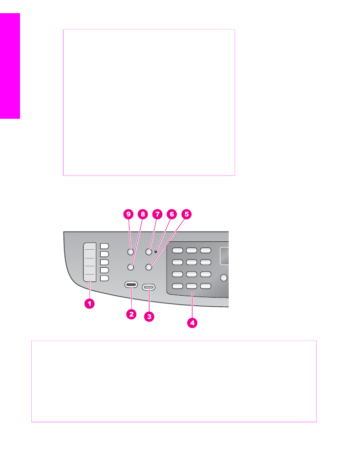 HP All-in-One の概要 - HP Officejet 7210