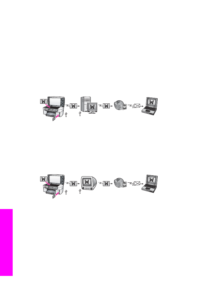 Windows コンピュータを使用して写真を共有する - HP Officejet 7210