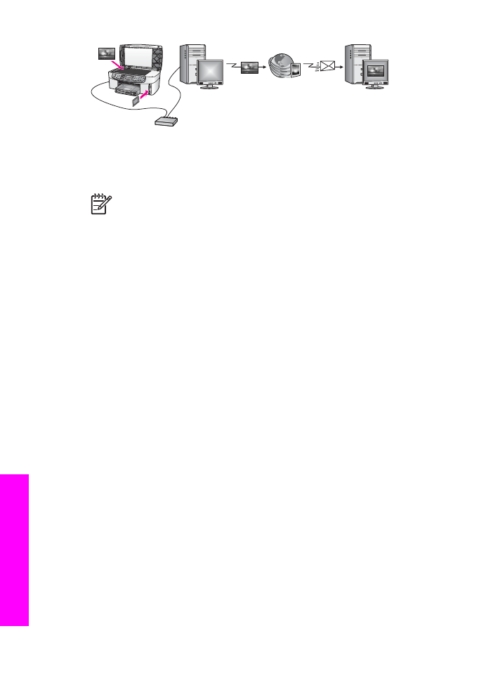 はじめに - HP Officejet 7210