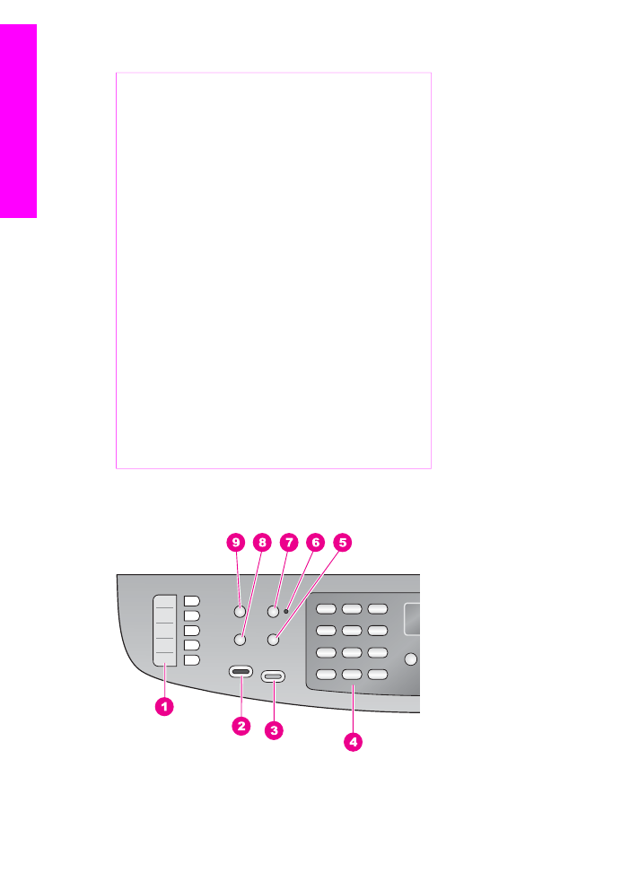 ภาพรวมของแผงควบคุม - HP Officejet 7210