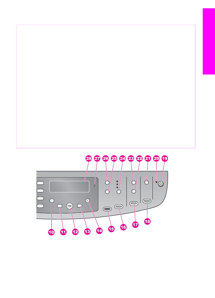 ภาพรวมของแผงควบคุม - HP Officejet 7210