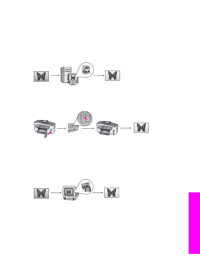 ตกแต่งภาพถ่ายโดยใช้เครื่อง Macintosh - HP Officejet 7210