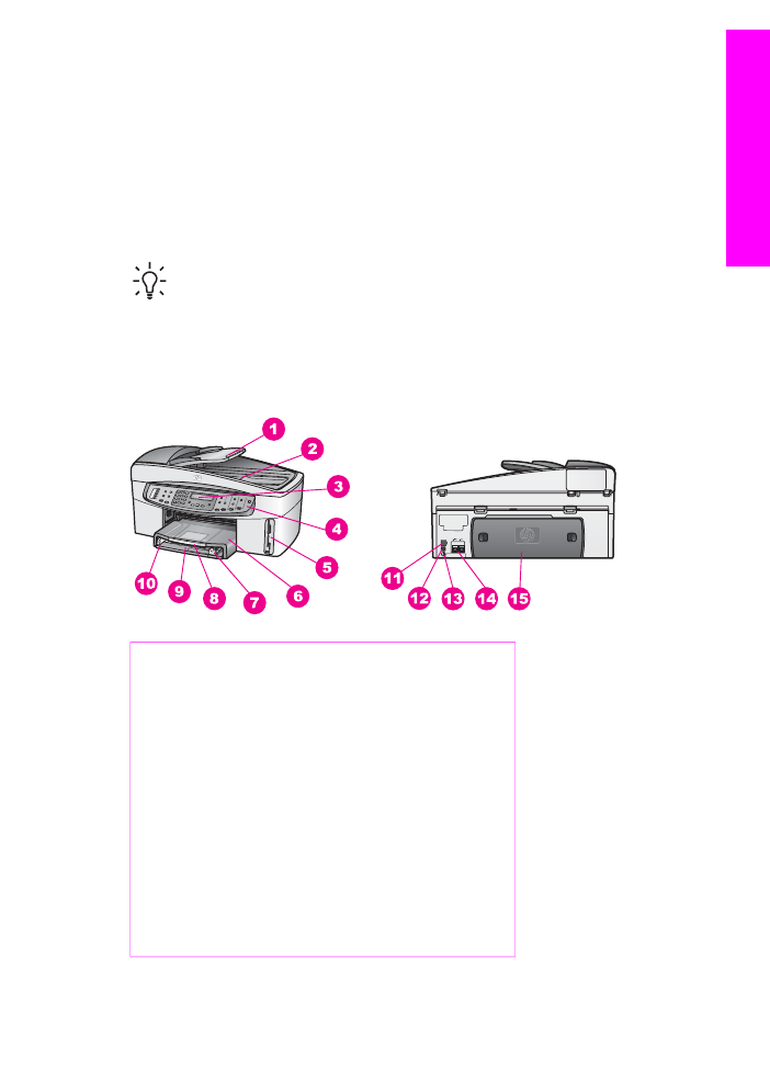 HP All‑in‑One 概述 - HP Officejet 7210