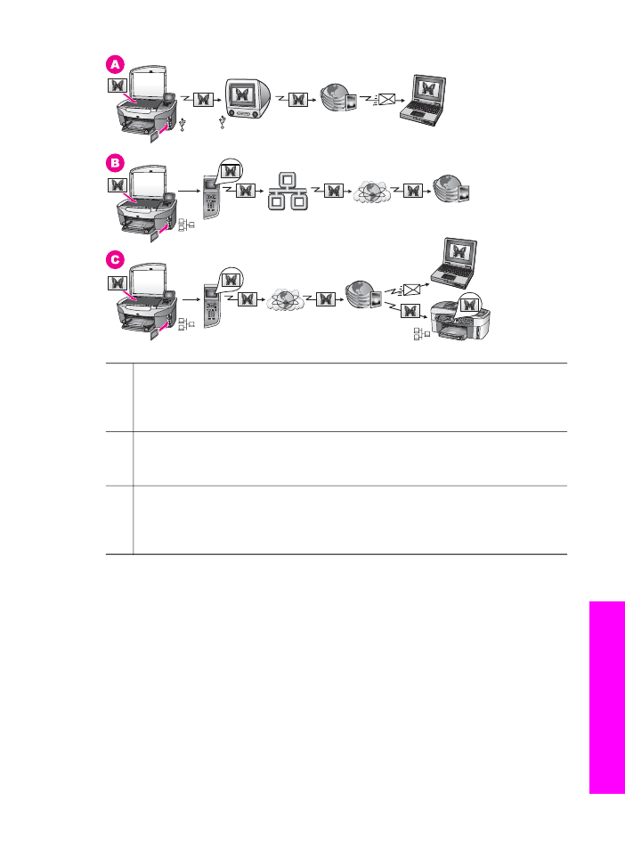 Print photos - HP Officejet 7310