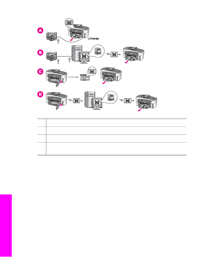Print photos using a Macintosh - HP Officejet 7310