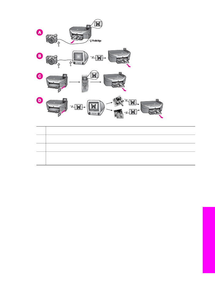 Print photos using a Macintosh - HP Officejet 7310