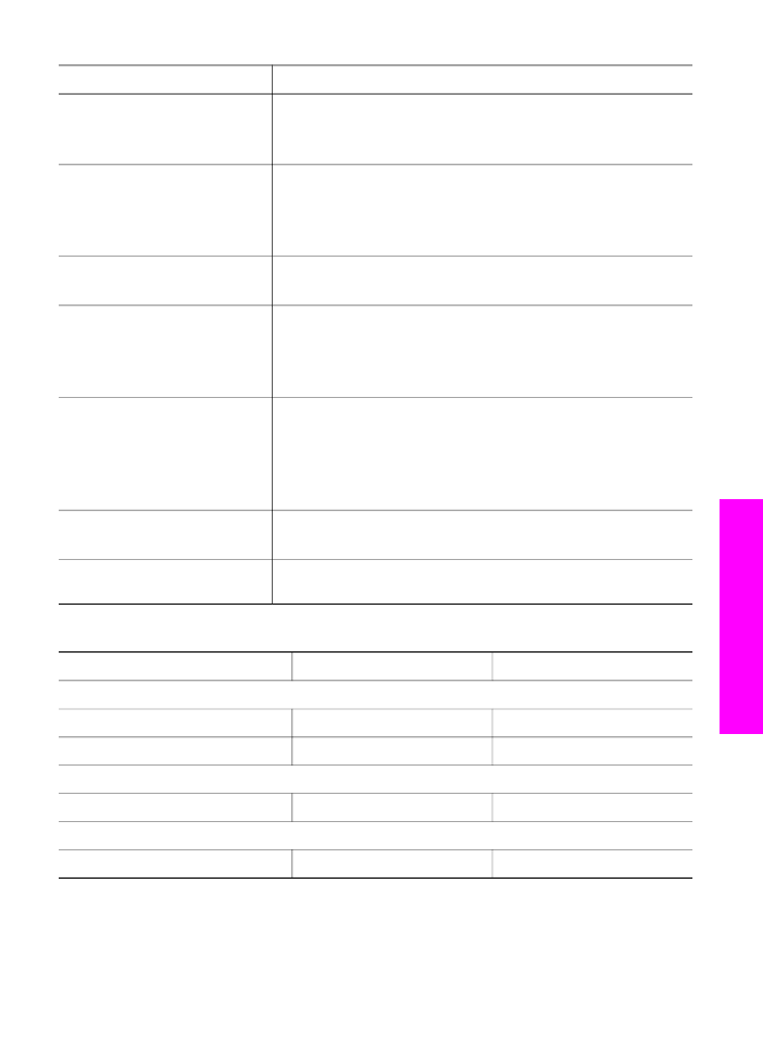Print specifications - HP Officejet 7310
