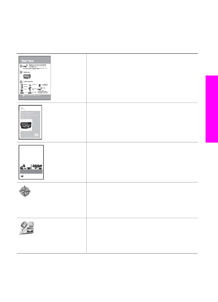 Cómo obtener más información - HP Officejet 7310
