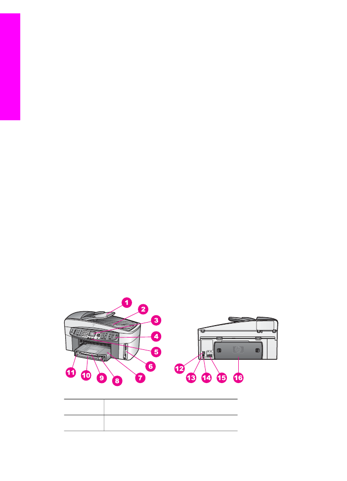 HP all- in- one ภาพ รวม - HP Officejet 7310