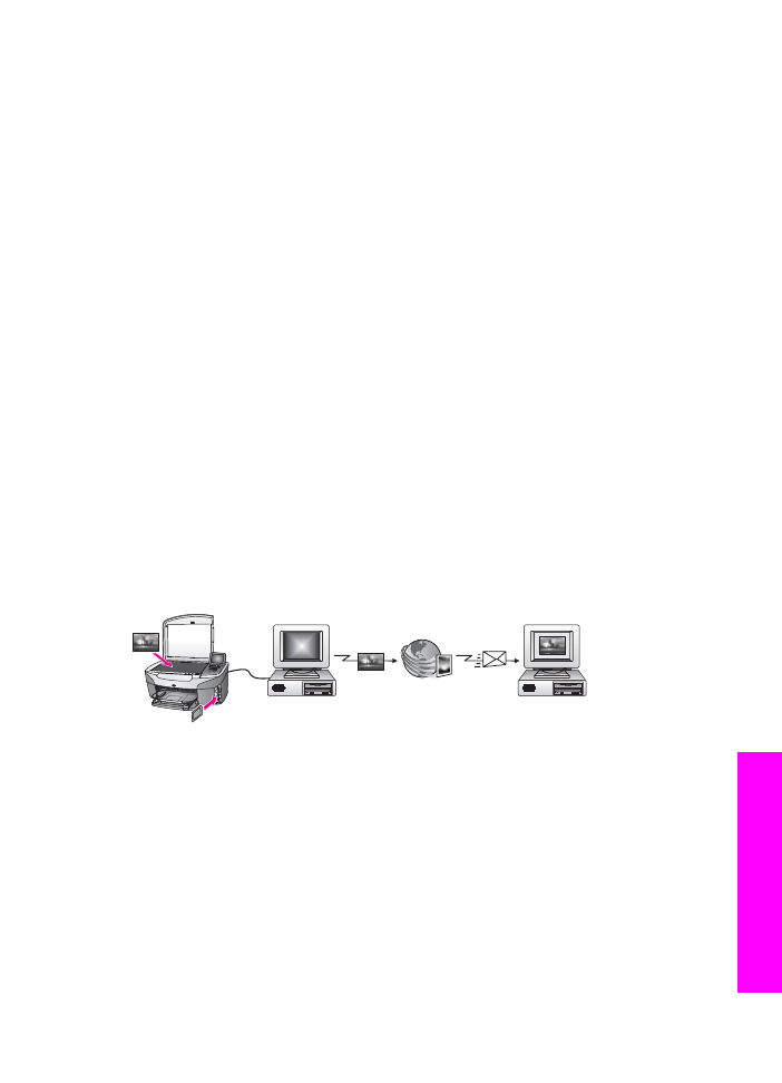 概觀 - HP Officejet 7310