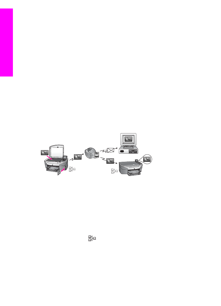 使用 HP Instant Share (網路) - HP Officejet 7310