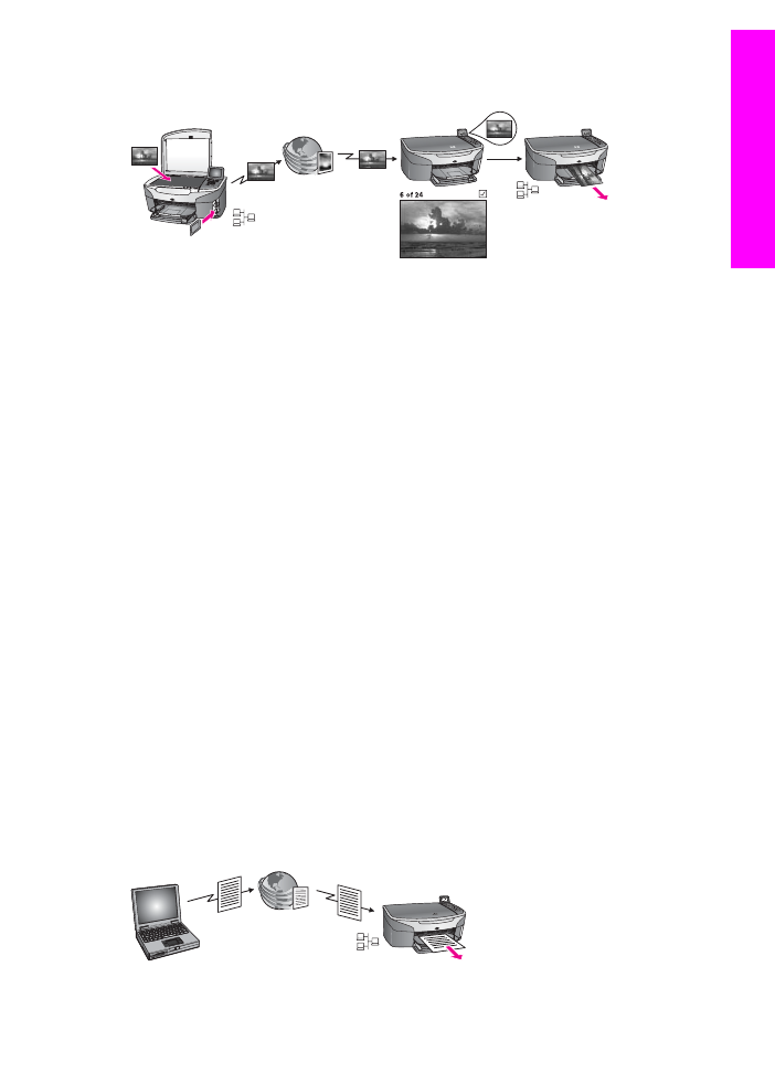 HP 遠端列印 - HP Officejet 7310