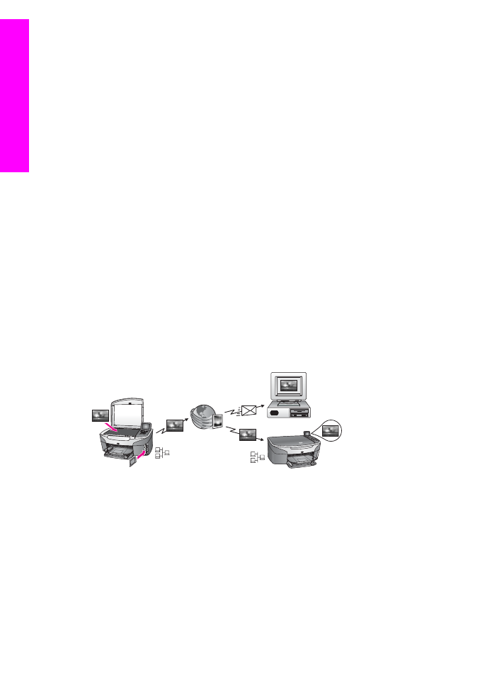 Sendefunktion von HP Instant Share - HP Officejet 7410