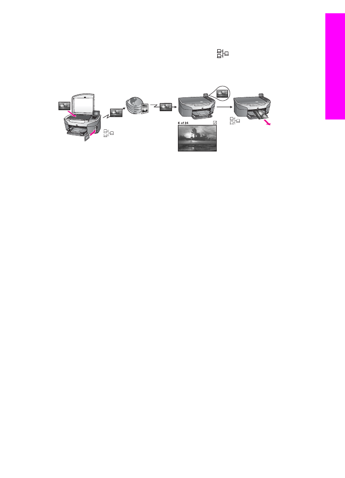 Sendefunktion von HP Instant Share - HP Officejet 7410