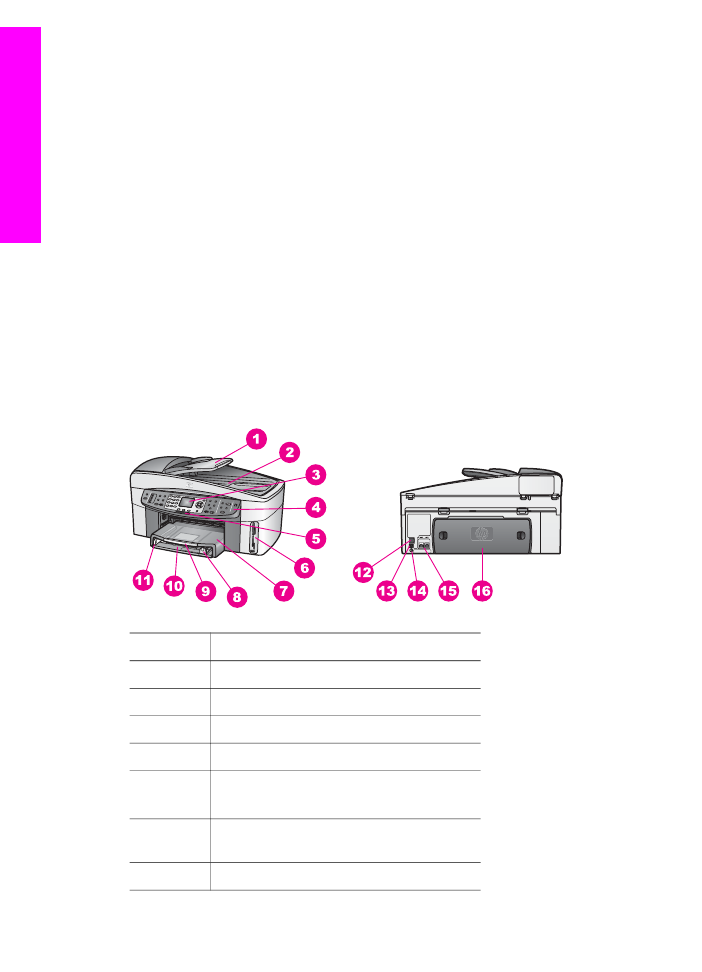 HP all-in-one overview - HP Officejet 7410