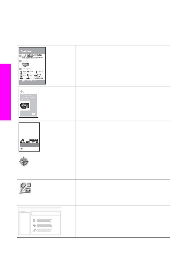 Find more information - HP Officejet 7410