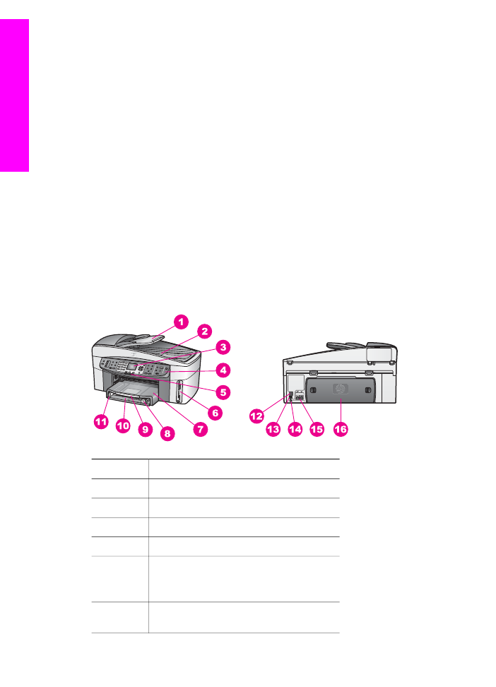 HP all-in-one -laitteen yleiskatsaus - HP Officejet 7410