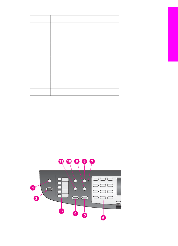 HP all-in-one -laitteen yleiskatsaus - HP Officejet 7410