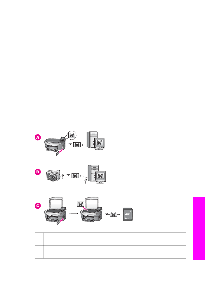 Utilisation de Webscan - HP Officejet 7410