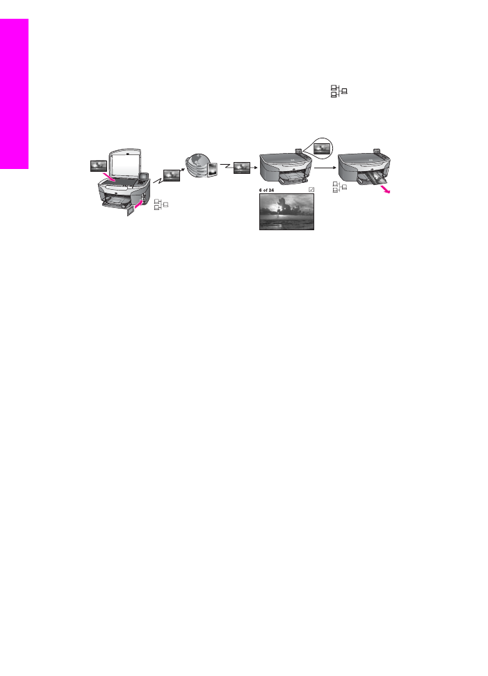 HP Instant Share Receive - HP Officejet 7410