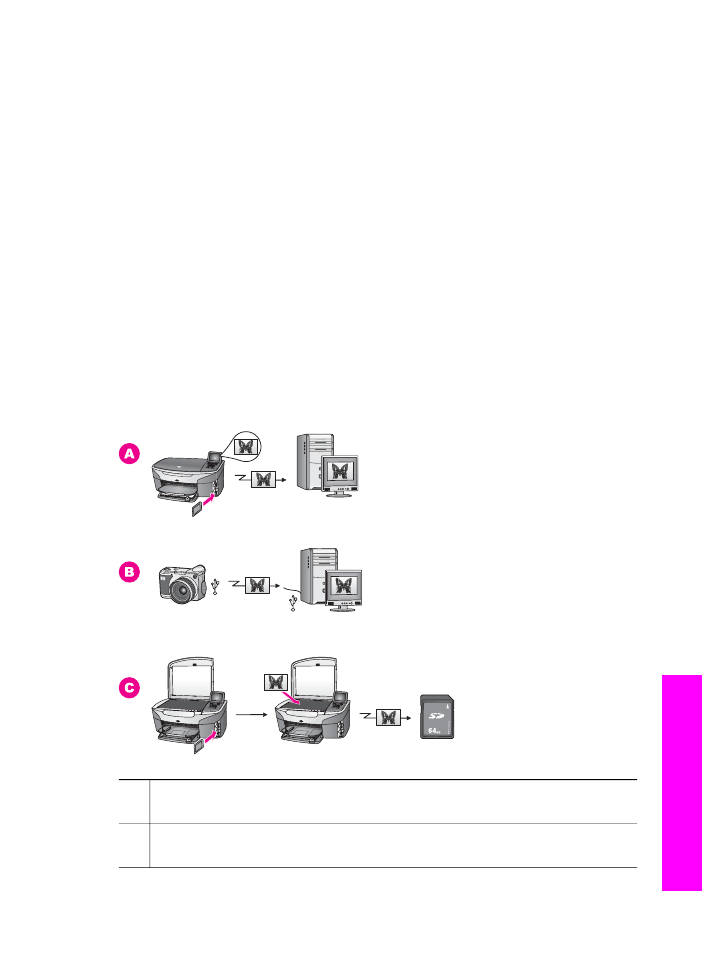 Foto’s overbrengen met een Windows-pc - HP Officejet 7410