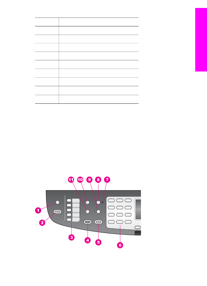 HP all-in-one 总览 - HP Officejet 7410