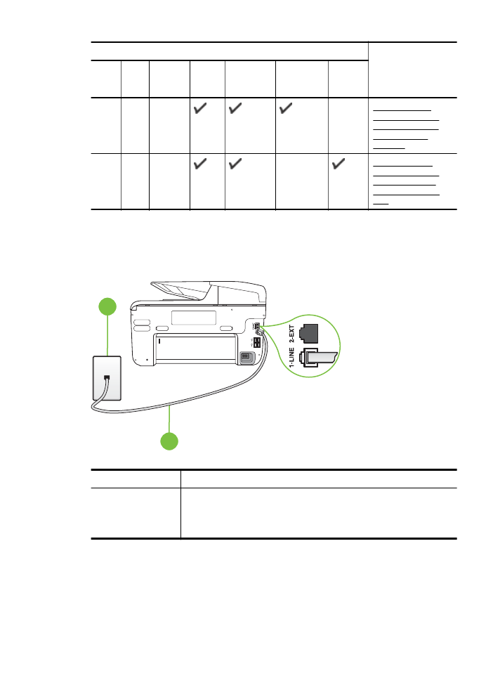 Select the correct fax setup for your home or office - HP Officejet Pro ...