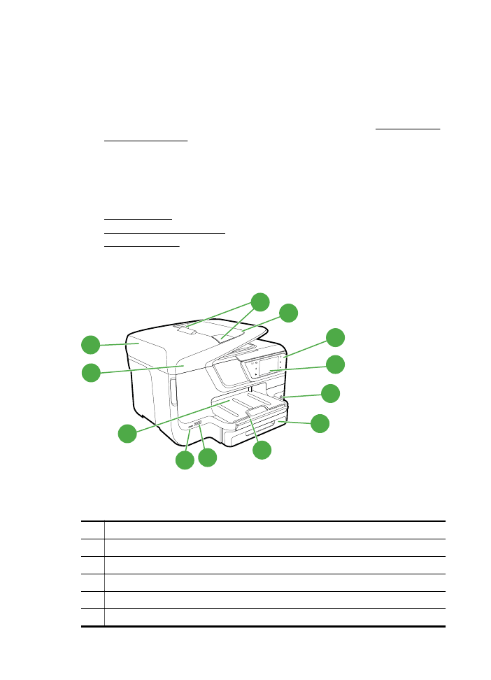 Mengenal komponen printer - HP Officejet Pro 8600