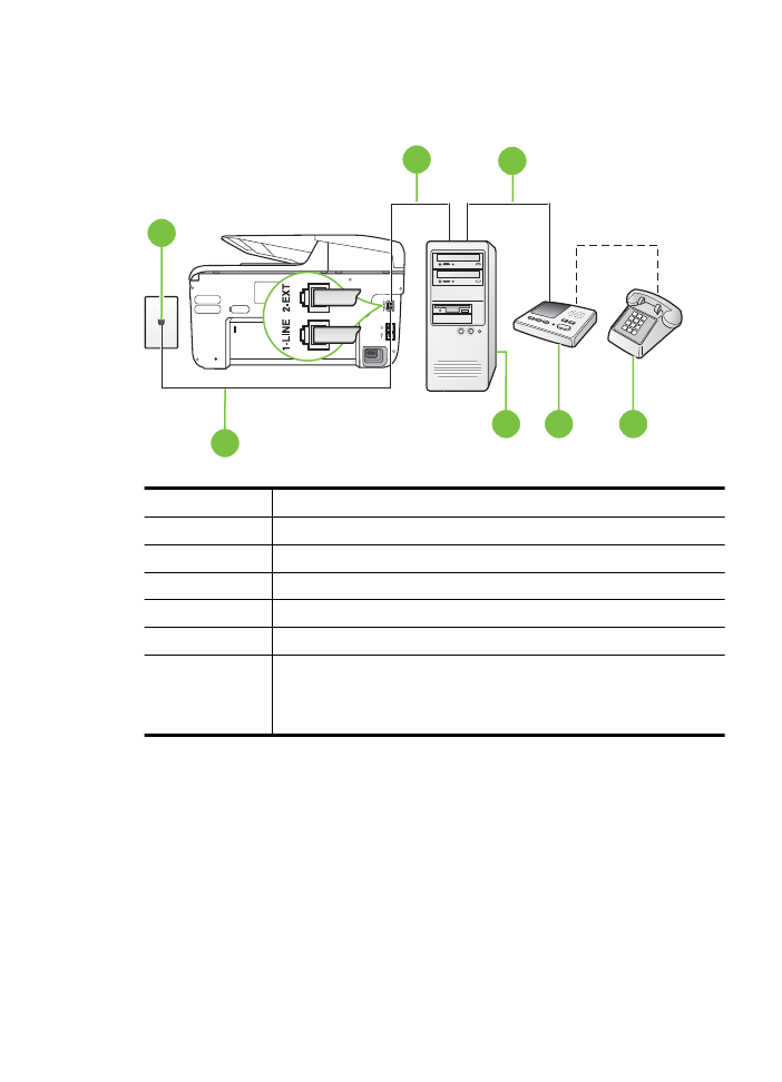 Linha compartilhada de voz/fax com modem dial-up do computador e ...