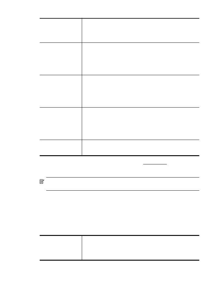 Tipuri de hârtie foto recomandate pentru imprimare - HP Officejet Pro 8600