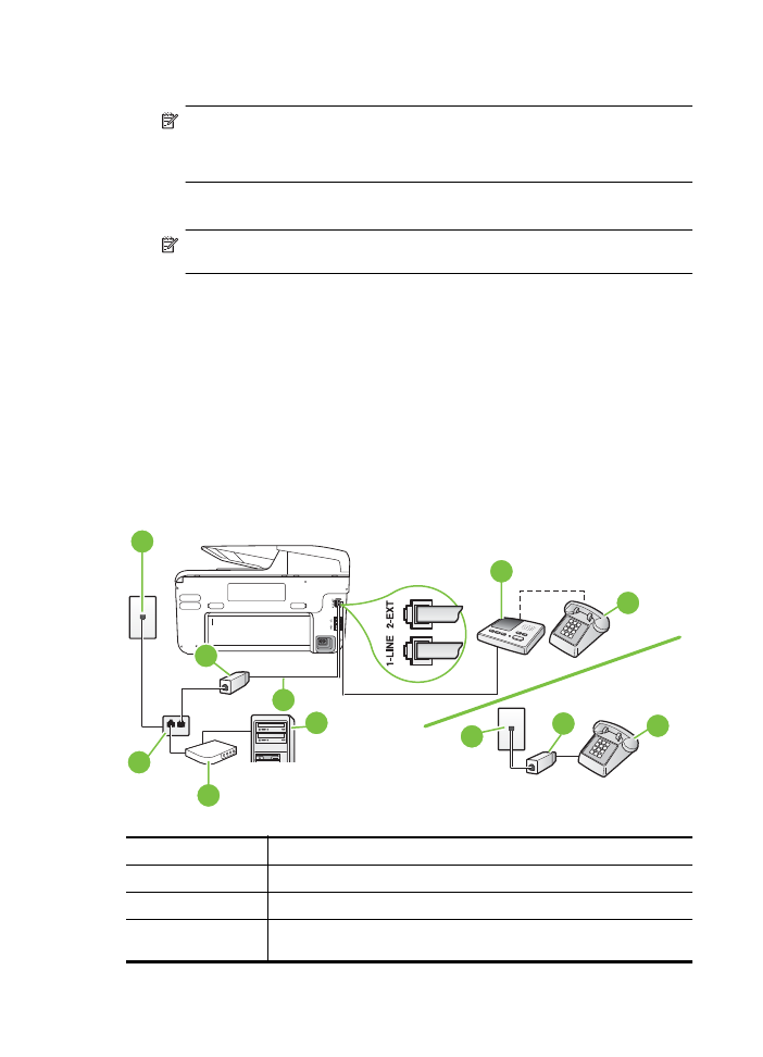 Bilgisayar DSL/ADSL modem ve telesekreterle paylaşılan ses/faks hattı ...
