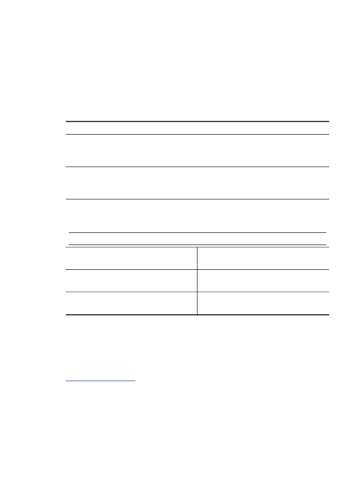 Understand the network configuration page - HP Officejet Pro L7550