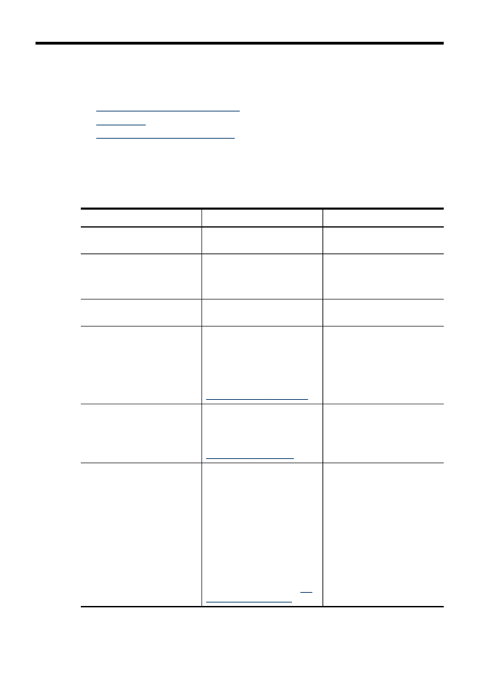 Ürünle ilgili diğer kaynakları bulma - HP Officejet Pro L7550